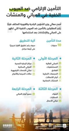 تأمين مباني ضد العيوب الخفية التعاونية موقع حراج