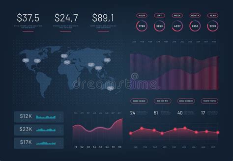 Ui Dashboard Ux App Kit With Finance Graphs Pie Chart And Column
