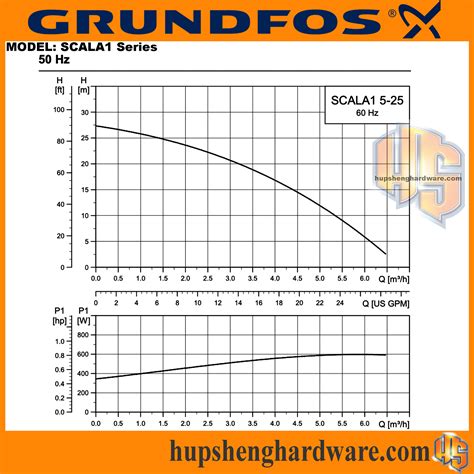Grundfos Scala1 5 25 Pressure Booster Water Pump
