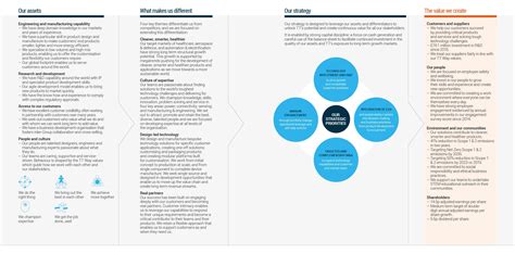 Our Strategy And Business Model Tt Electronics