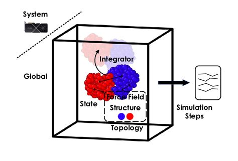 Simulation — Uammd Structured Documentation