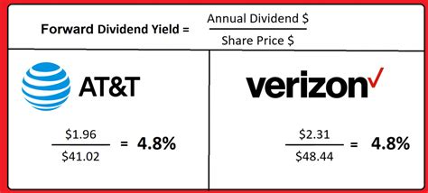 Forward Dividend Yield Overview How To Calculate When To Use Wall Street Oasis