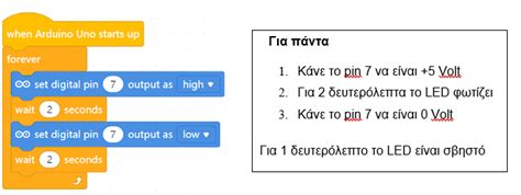 Τ Π Ε Δημοτικά Σχολεία Σύρου Εισαγωγή στο Arduino και το Mblo 1η Δραστηριότητα Κύκλωμα