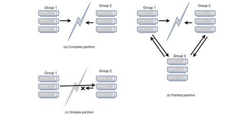 47 Computer Networking The Art Of Problem Solving In Software