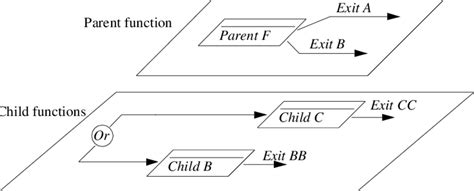 27 Exit Condition Mapping Example Download Scientific Diagram