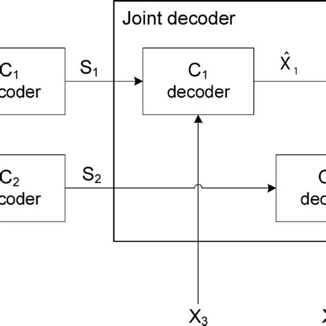 Biometric Template Protection Using Feature Transformation Download Scientific Diagram