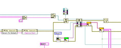 Labview 实战编程代码库之自动测试调用框架 哔哩哔哩