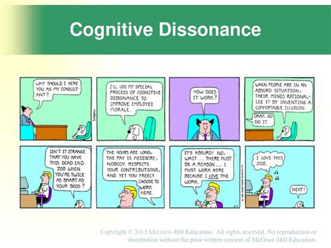 Cognitive Dissonance Model