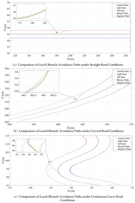 real time path planning for obstacle avoidance in intelligent driving