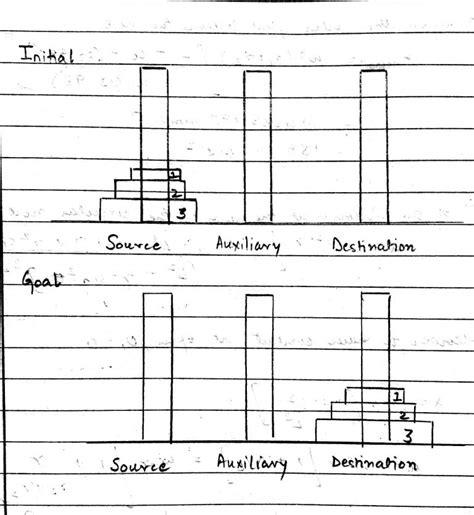 Program For Tower Of Hanoi Using Stack In C CodeSpeedy