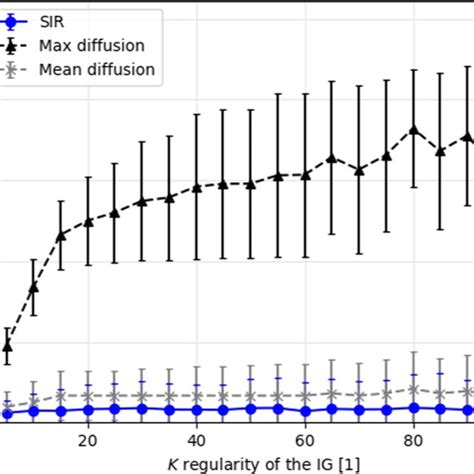 The Mean Basic Reproduction Number As A Function Of The Download Scientific Diagram