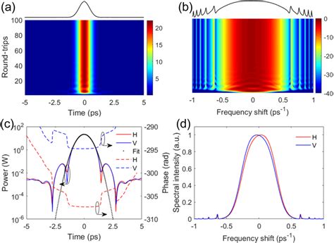 Quartic Vector Solitons In A Mode Locked Fiber Laser A Temporal And Download Scientific