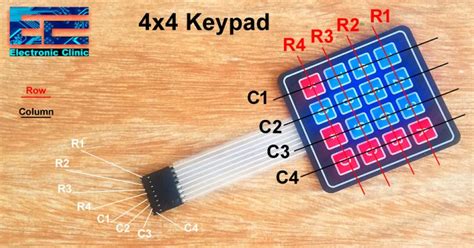 Password Door Lock Security System Using Arduino And Keypad
