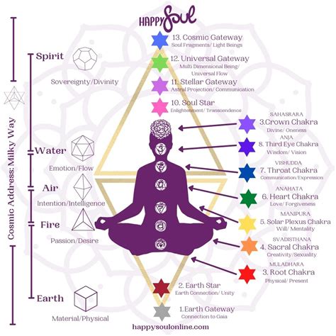Chakra Elevate Your Life Exploring The Fascinating World Of Chakra
