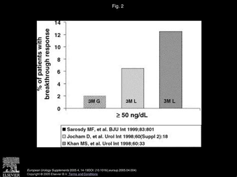 Appropriate Castration With Luteinising Hormone Releasing Hormone LHRH Agonists What Is The