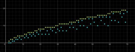 R Writing A Program To Calculate The Distinct Values Of A Function Stack Overflow