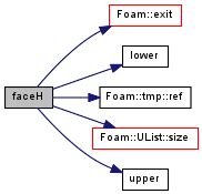 OpenFOAM API Guide LduMatrix Class Reference