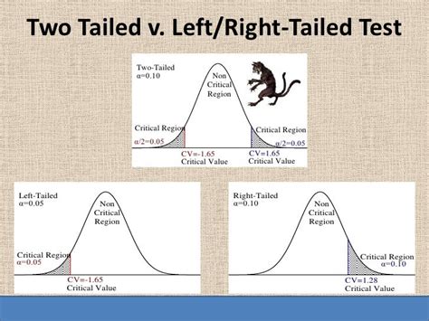 Hypothesis Testing Z Test