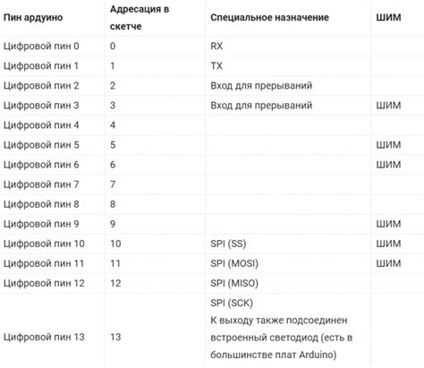 Arduino Uno R3 распиновка подключение и программирование