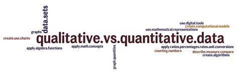 using mathematics and computational thinking masters of science in