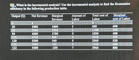 Solved Q5 What Is The Incremental Analysis Use The Chegg Com