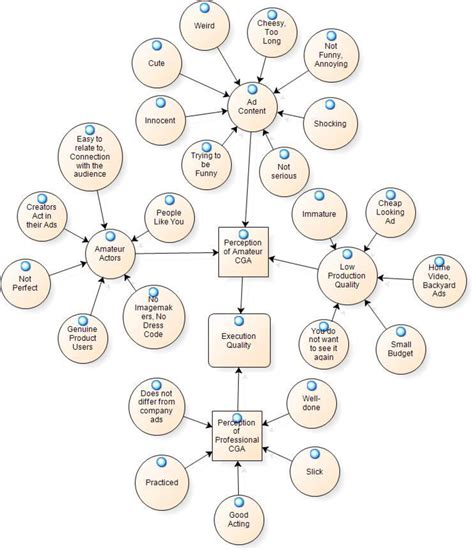 Figure 2 1 From Exposure Effects Of Consumer Generated Advertising On Audience Attitudes Recall