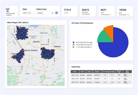 network coverage analysis paques