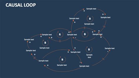 Causal Loop PowerPoint And Google Slides Template PPT Slides