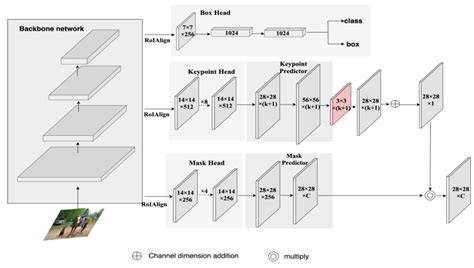What Is Keypoint Detection