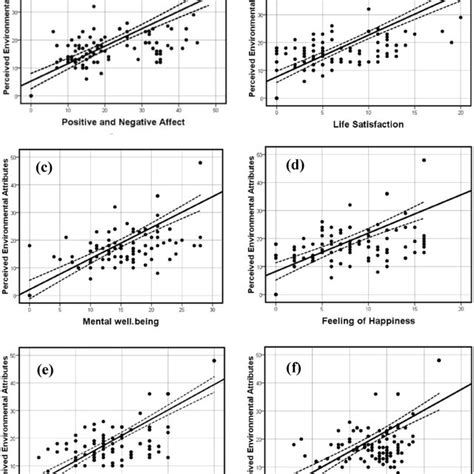 Correlation Between Perceived Neighborhood Environment Characteristics Download Scientific
