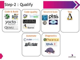 Tracing The Evolution Open Source Embedded Systems PDF