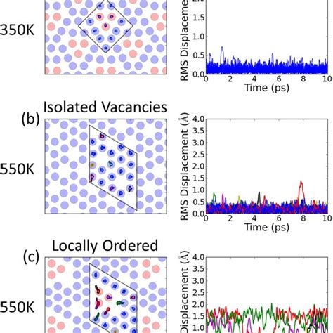 Molecular Dynamics Simulation Of Diffusion In Na CoO In The