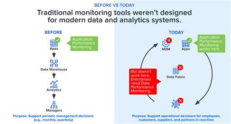 What Is The Difference Between Dataops Vs Observability DataOps Redefined