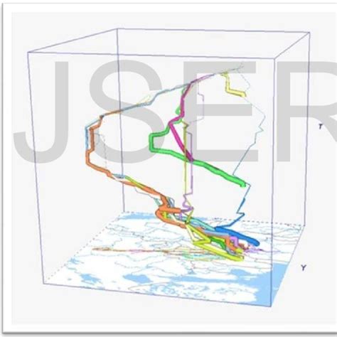 Pdf Visual Analysis Of Eye Movement Tracking Data