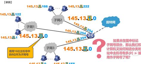 计算机网络学习笔记第四章（网络层）超详细整理 计算机网络第四章网络层知识点总结csdn csdn博客