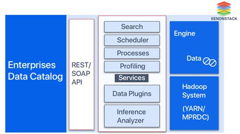 Data Catalog For Hadoop In Depth Case Study