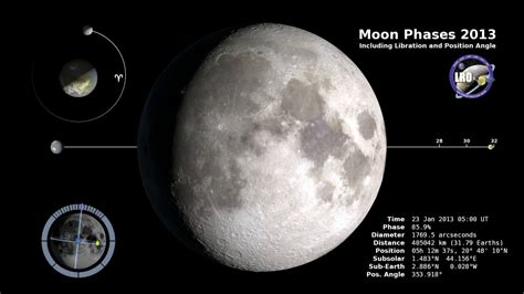 Equinox Full Moon Calendar 2013