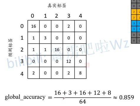 语义分割介绍 语义分割标注 csdn博客