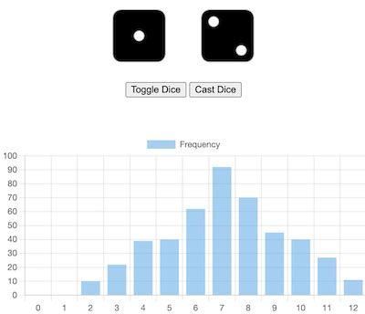 Dice Simulation To Teach Probability Physics Lens