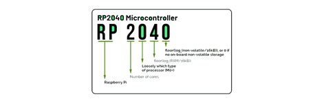 مجله الکترونیک 3 I برنامه نویسی Raspberry Pi Pico Rp2040 در Arduino
