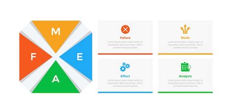 Fmea 실패 모드 및 효과 분석 슬라이드 프레젠테이션을위한 4 점 단계 디자인과 함께 상자 정보를 가진 창의적인 팔각형 모양의 인포그래픽 템플릿 다이어그램 프리미엄 벡터