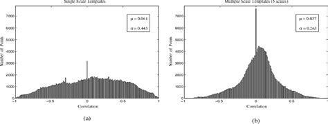 figure 1 from modeling saccadic targeting in visual search semantic