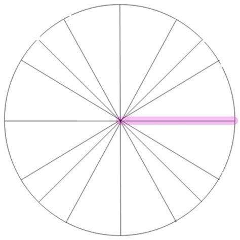 Unit Circle Flashcards Quizlet