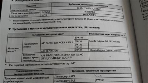 Масло для мазда сх5 - Выбор моторного масла для авто - Форум oil-club ...