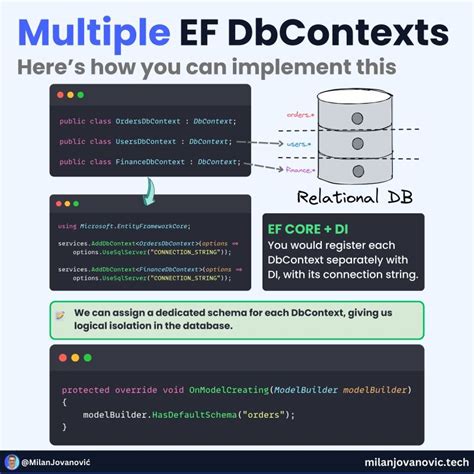 Multiple Ef Core Dbcontexts In A Single Application Heres When It
