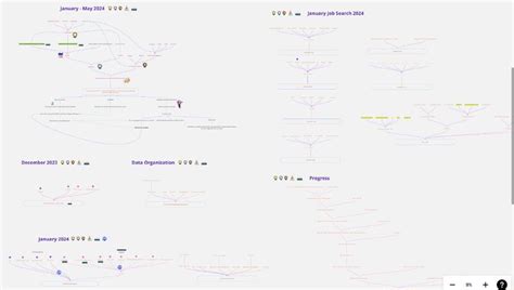 farheen samad on linkedin mindmapping thoughtorganization productivity