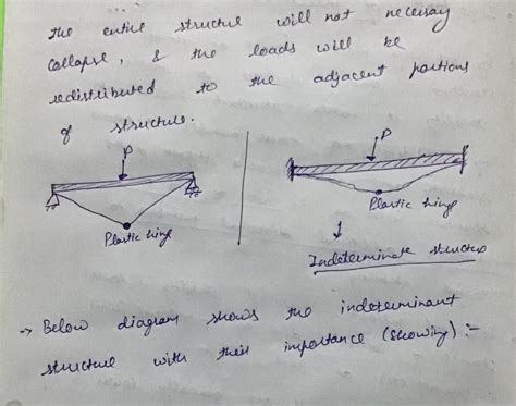 [solved] Problem 1 Why Indeterminate Structures Are Important Explain Course Hero