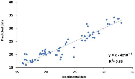Use Of Artificial Neural Network Model For Rice Quality Prediction Based On Grain Physical