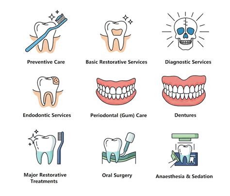 Cdcp Dental Benefits Guide Everything About Coverage And Access