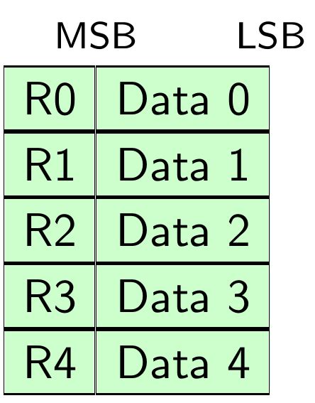 Tikz Chain Placement Of Nodes With Distance Next To Another One Tex